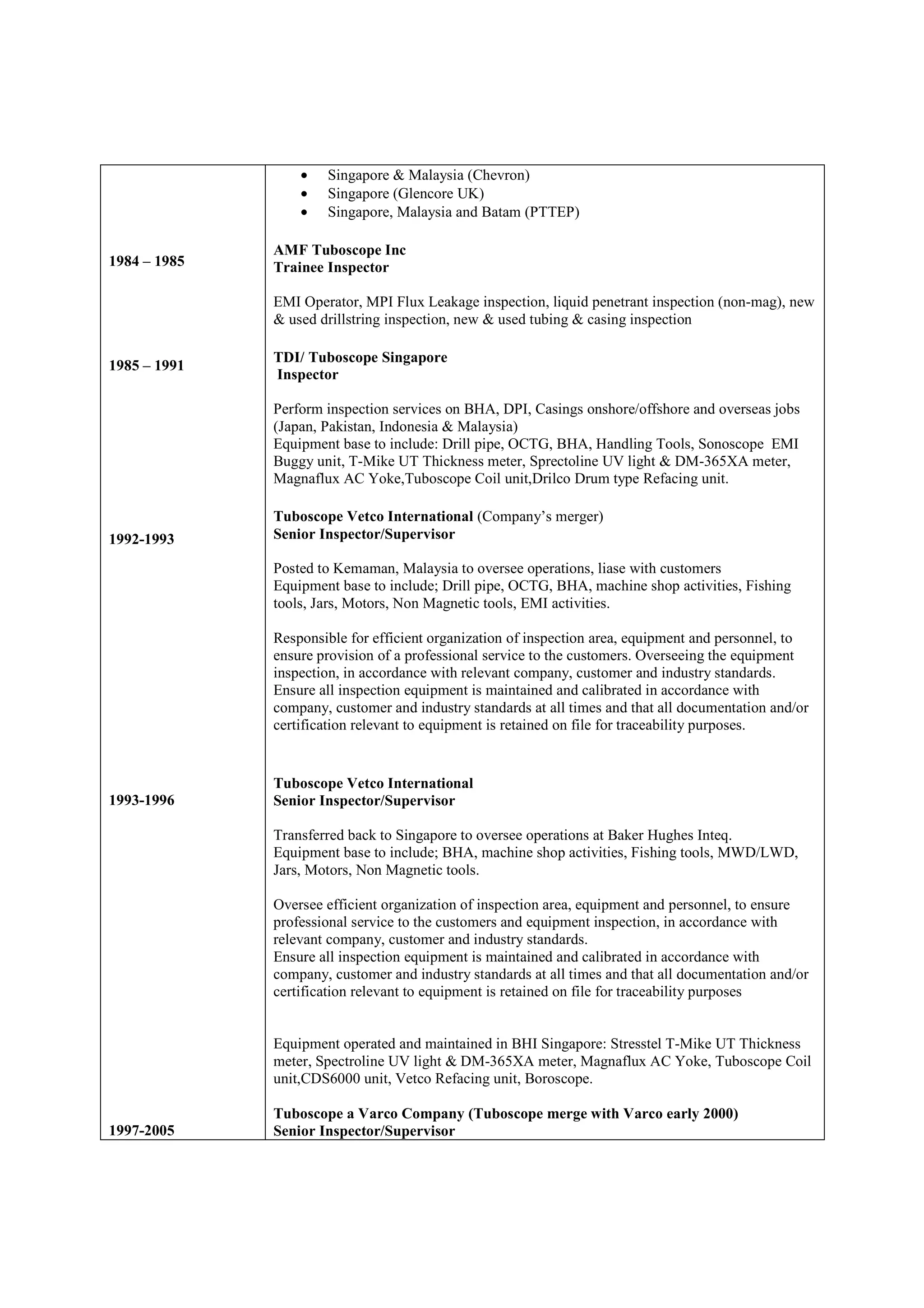Peter CV | PDF