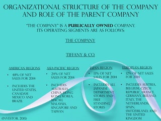 Tiffany & Co | PDF