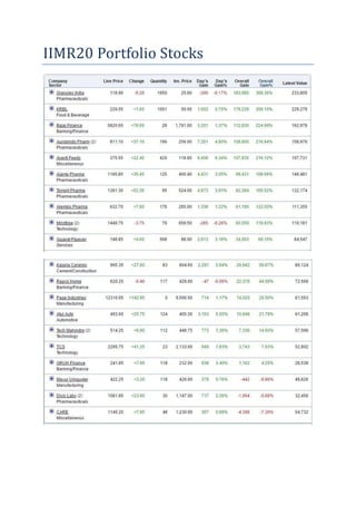 IIMR20 Portfolio Performance | PDF