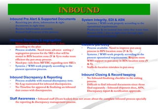 MFTBC Operation Development Plan | PPT