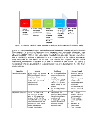 SPATIAL_DATA_INTEGRITY_SIS_A1 | PDF