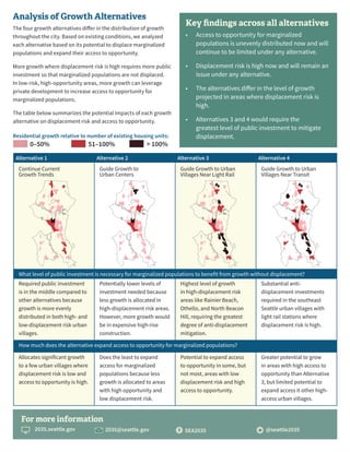 Seattle Equity Analysis_summary | PDF