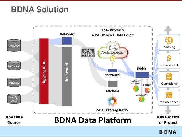 Bdna Logo