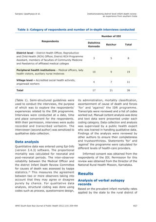 IDR Paper SEA JOPH | PDF