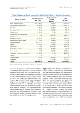 IDR Paper SEA JOPH | PDF