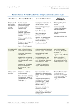 IDR Paper SEA JOPH | PDF