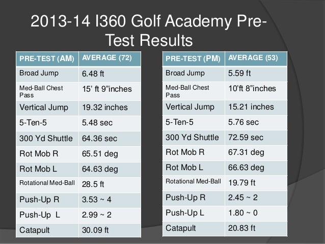 IMG GOLF PHYSICAL CONDITIONING PROGRAM