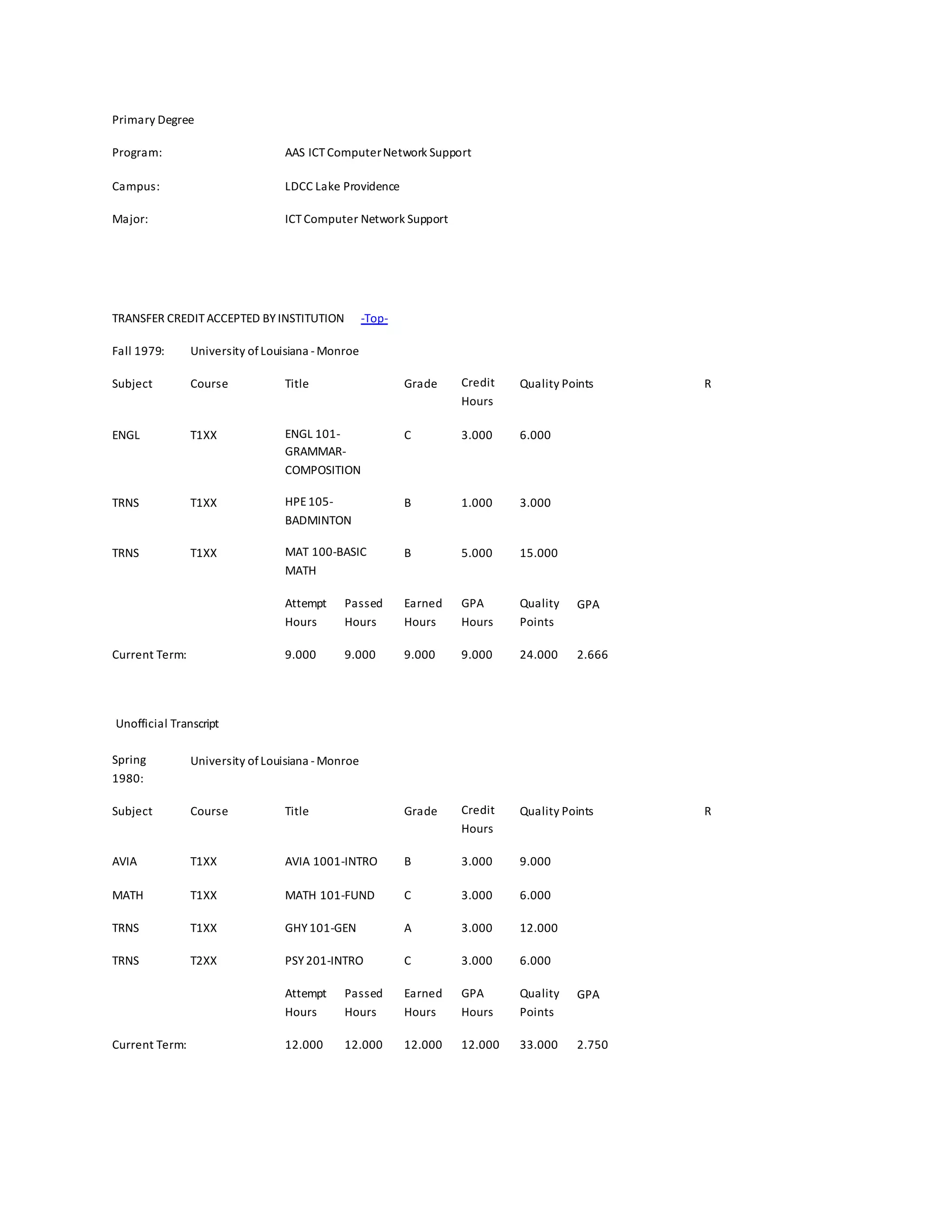 Marilyn's transcript | PDF
