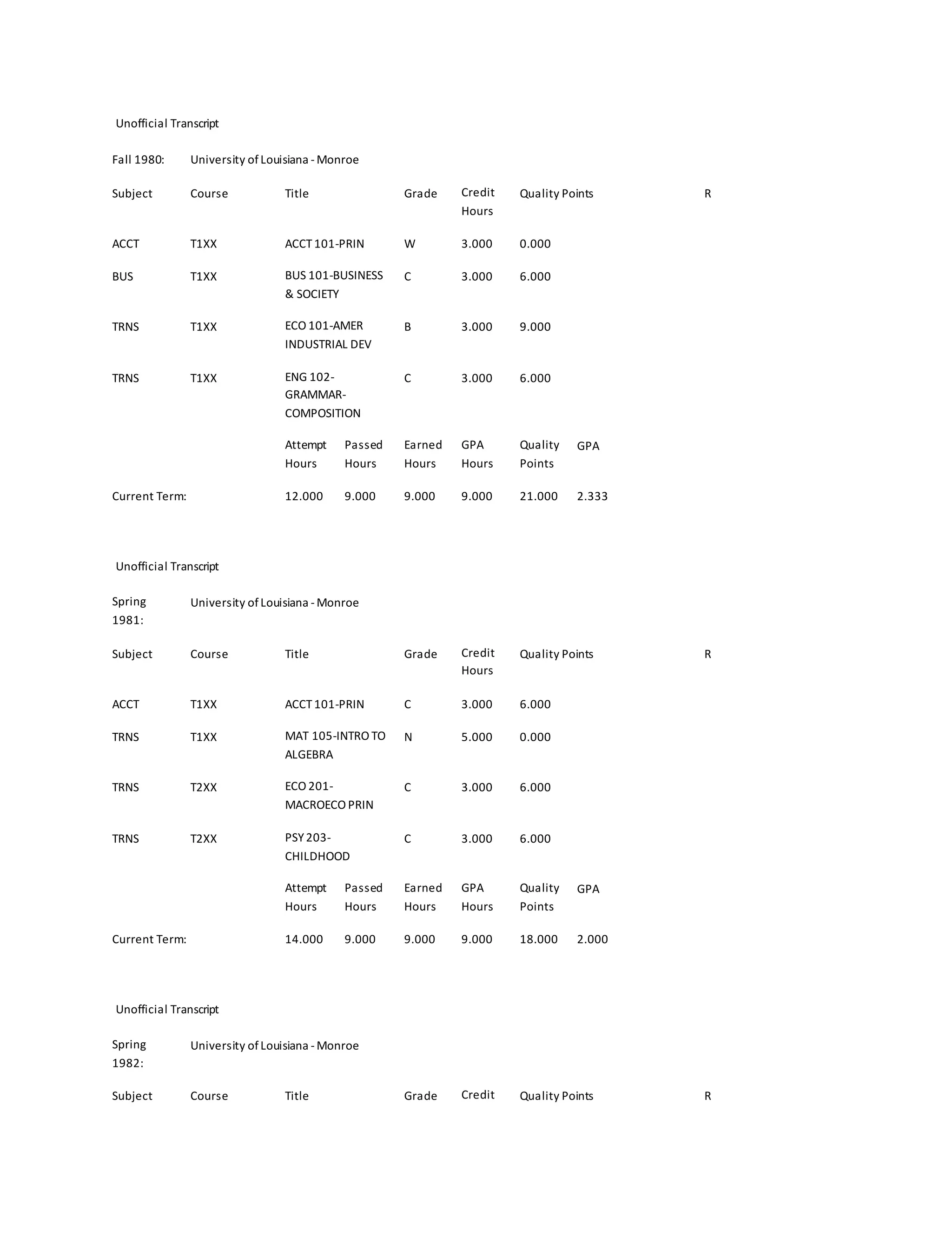 Marilyn's transcript | PDF