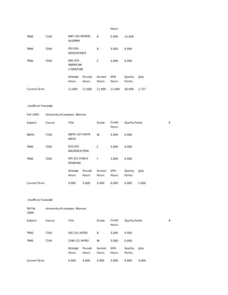 Marilyn's transcript | PDF