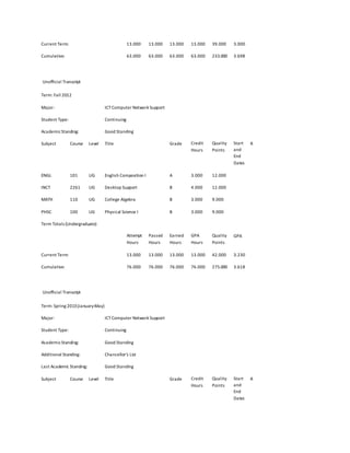 Marilyn's transcript | PDF