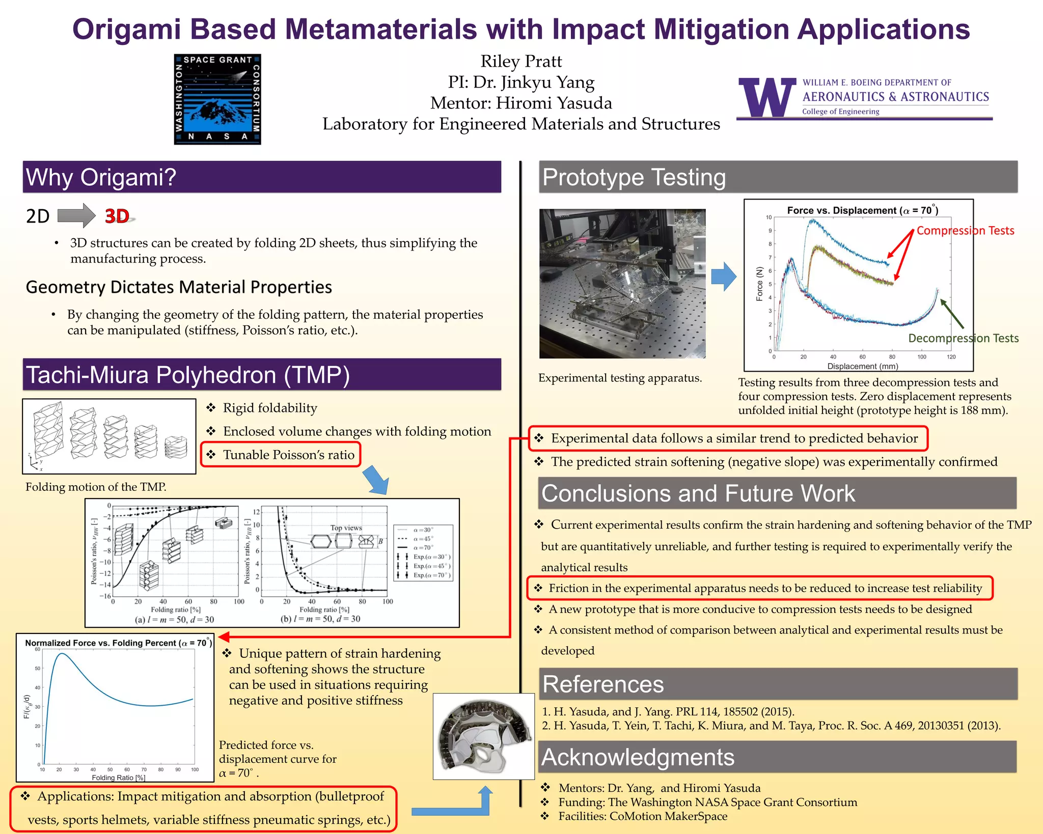 SURP_Poster_2016 | PDF