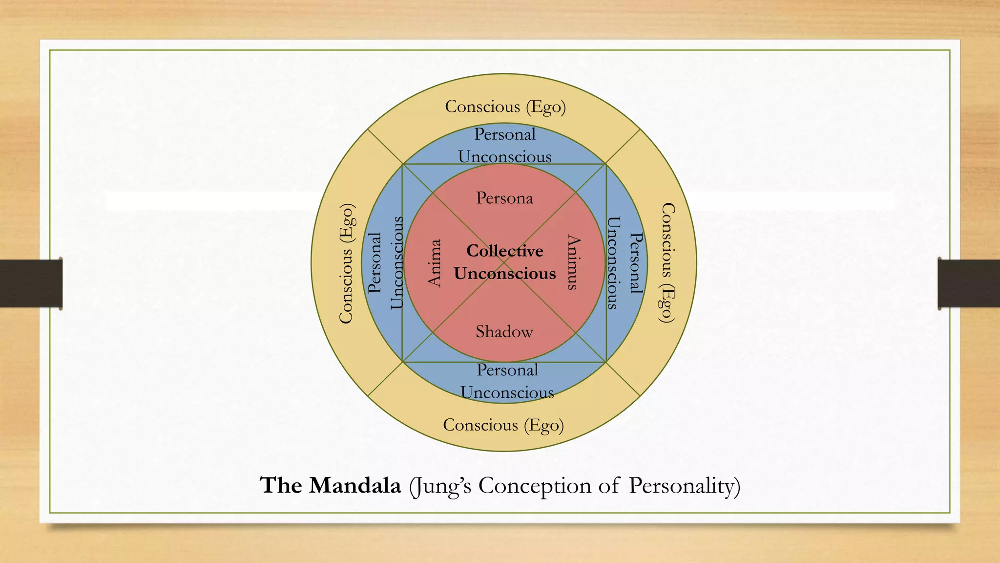 Analytical Psychology - C. G. Jung | PPTX