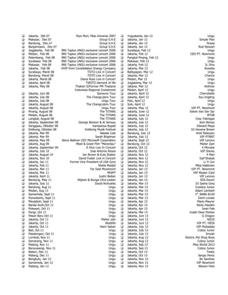 Bussines Profile P1 Force Security Event | PDF