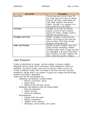 Rothwell_Country_Park_Management_Plan_20 | PDF