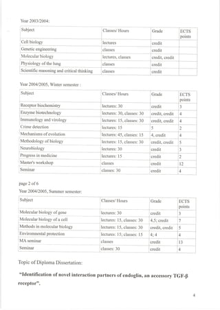 MSc Transcript and diploma (tanslation from Polish) | PDF
