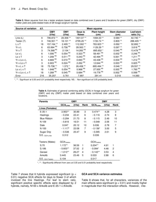 Line x tester analysis across locations and years in Sudanese x exotic ...
