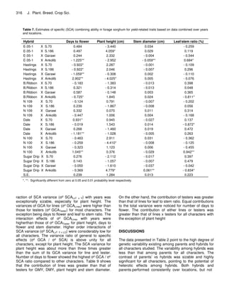 Line x tester analysis across locations and years in Sudanese x exotic ...