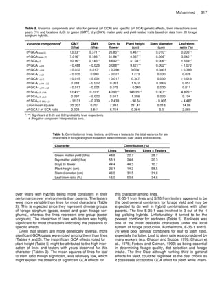 Line x tester analysis across locations and years in Sudanese x exotic ...