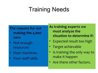 TRAINING & DEVELOPMENT | PPT