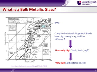 ICAM3D-2014 BMG experiments and modelling - | PPTX | Chemistry | Science