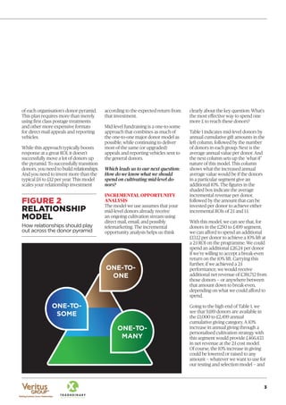 Middle level brochure final | PDF