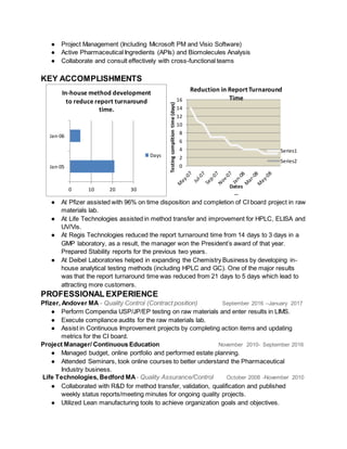Pfizer Sr. QC Scientist | DOCX | Pharmaceutical Industry | Industries