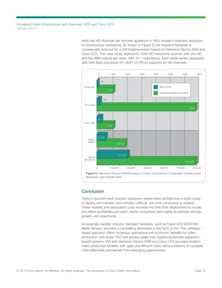 whitepaper-harmonic | PDF