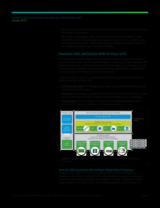 whitepaper-harmonic | PDF