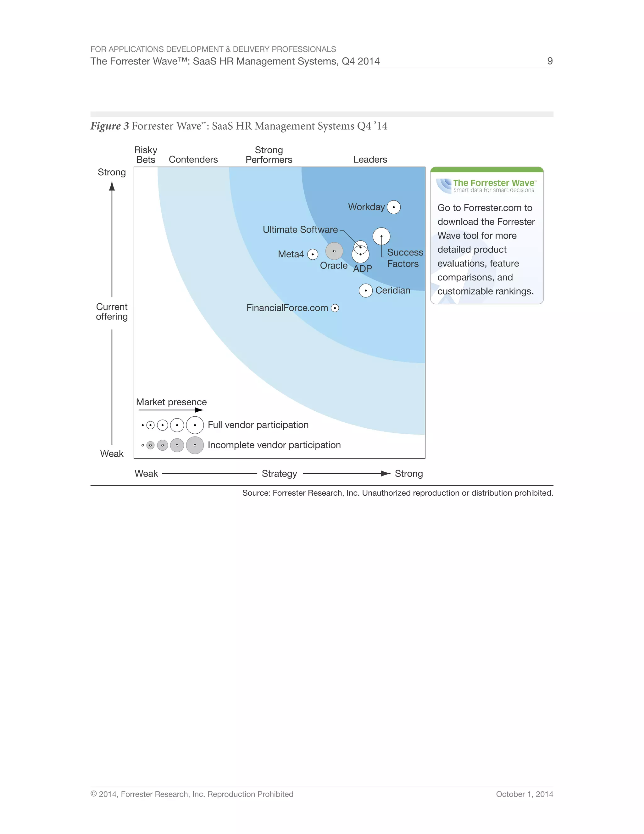 magic quadrant - Forrester - HCM (10.3.14) | PDF