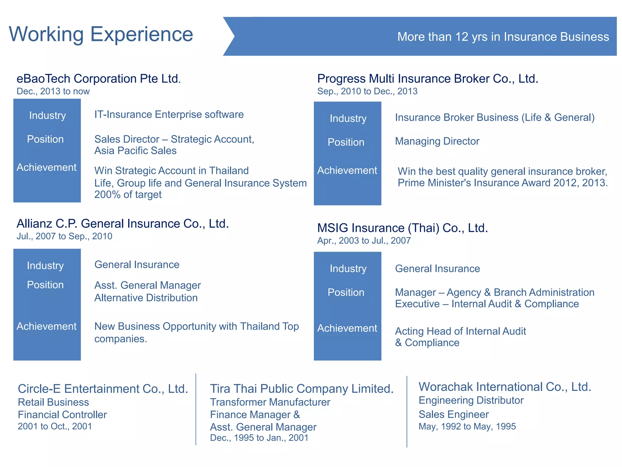 Sathit Profile Presentation | PPTX | Business Administration | Business