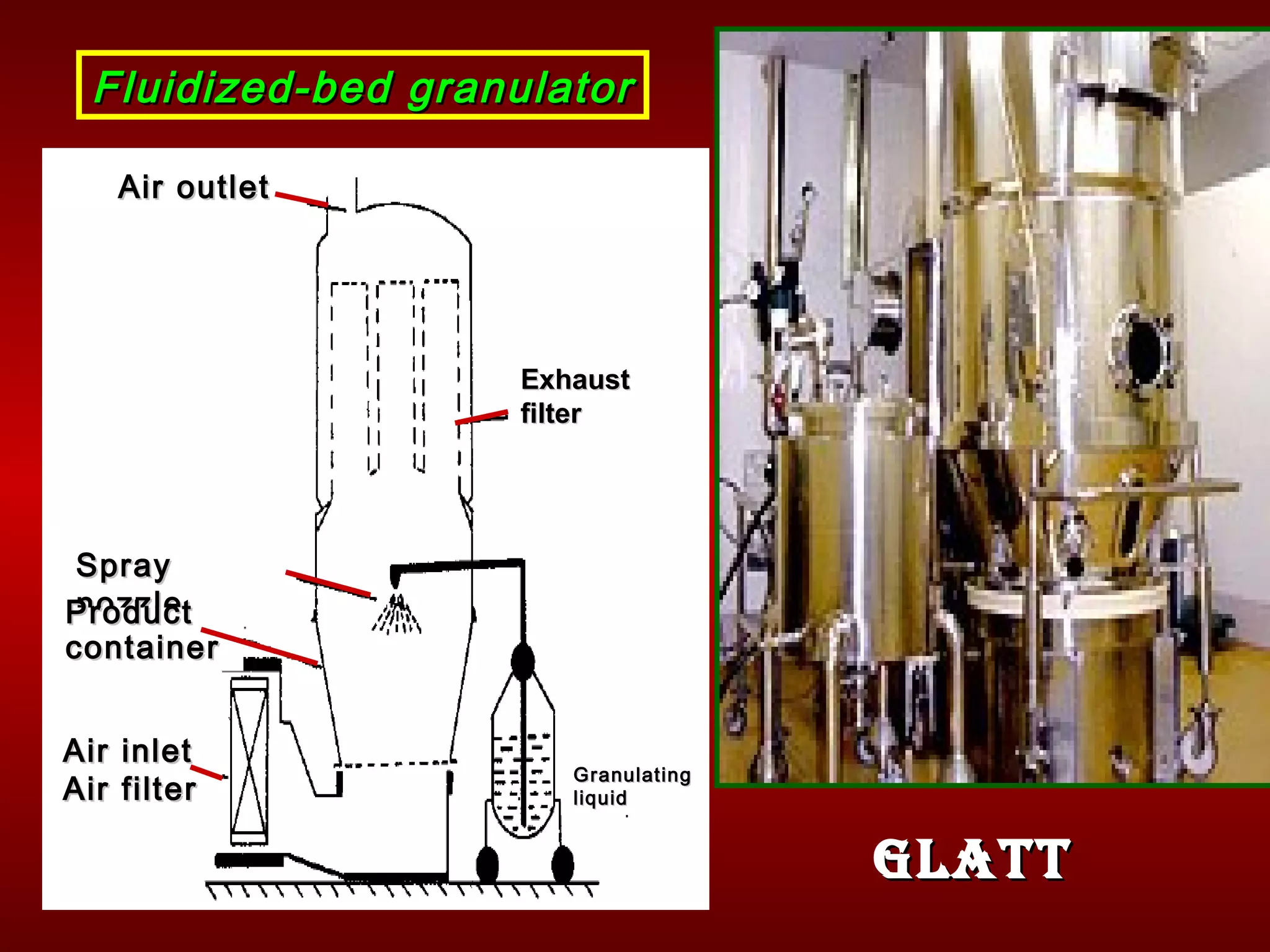 Granulation | PPT