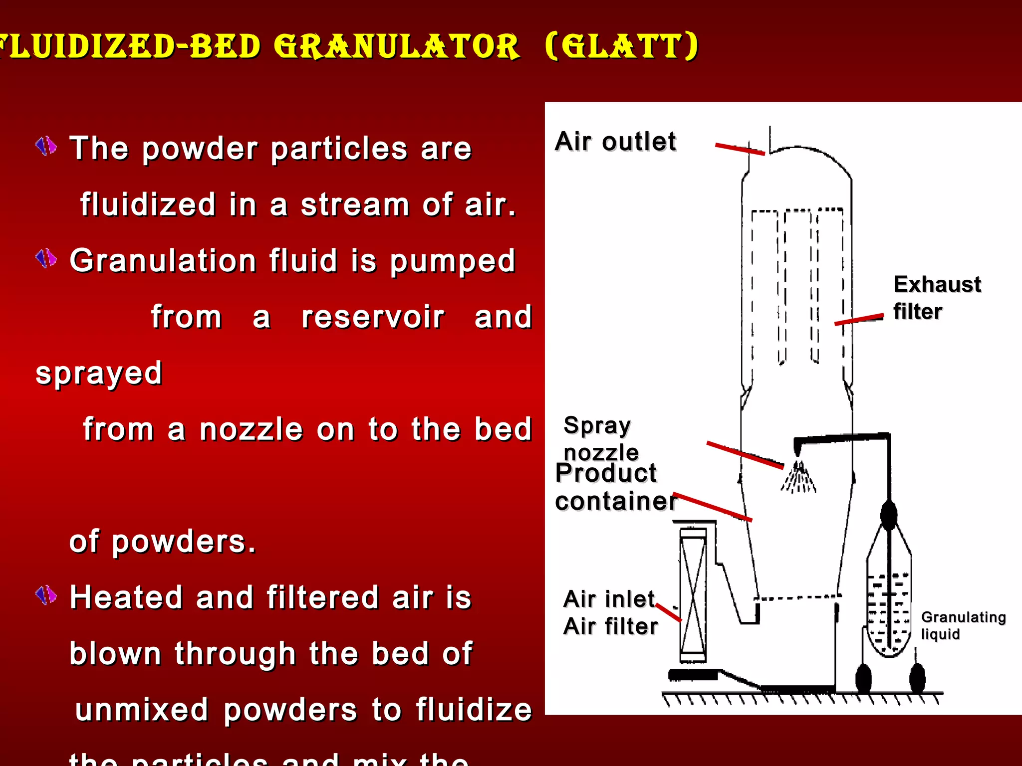 Granulation | PPT