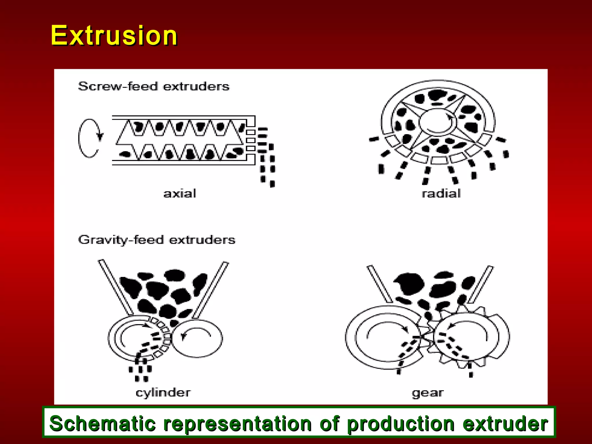 Granulation | PPT