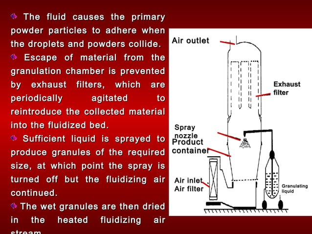 Granulation | PPT