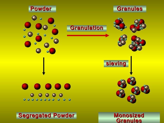 Granulation | PPT