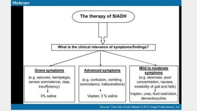 SIADH