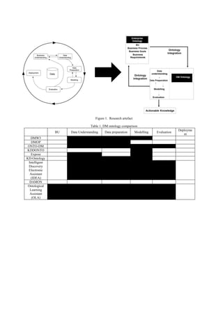 Enterprise and Data Mining Ontology Integration to Extract Actionable Knowledge-Final | PDF