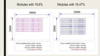 SOLAR DESIGN -PREMKUMAR-1 | PPTX