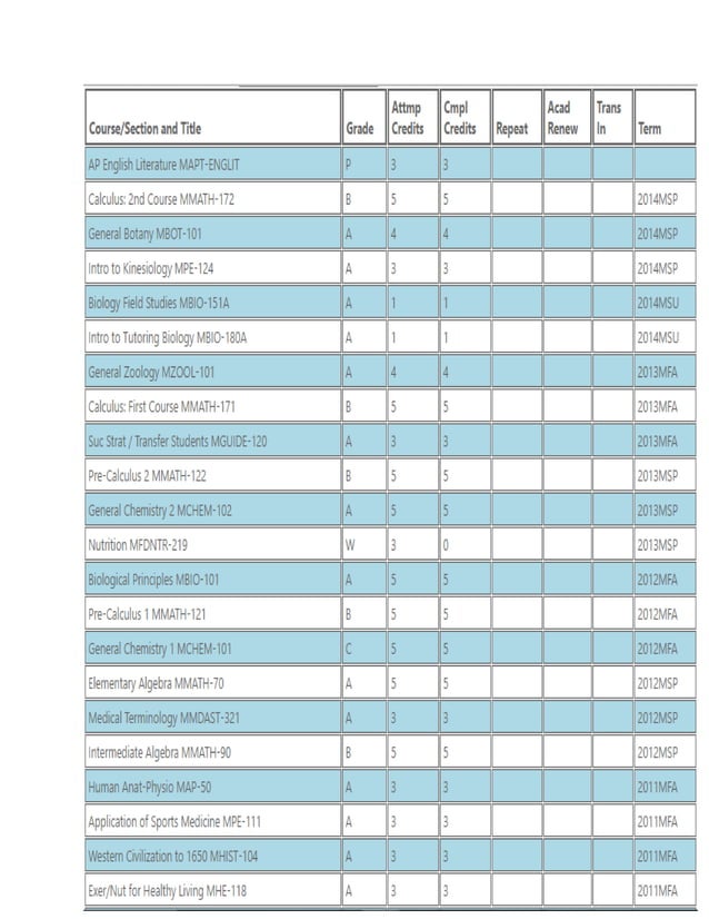 MJC unofficial transcript | DOCX