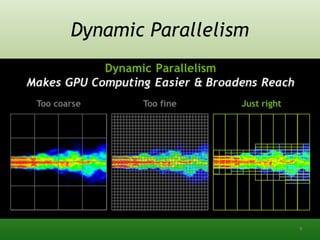GPU Programming | PDF | Operating Systems | Computer Software and Applications