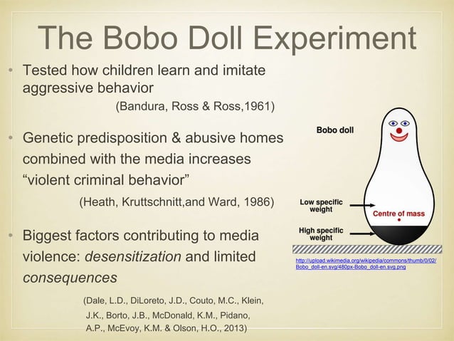 Bandura and the Bobo Doll | PPT
