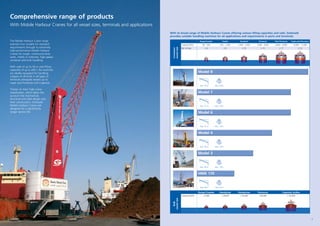 MHC CAPACITY | PDF