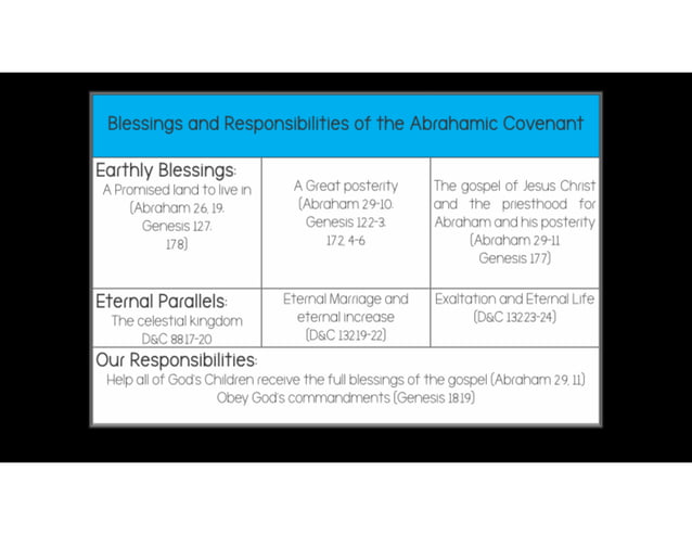 #7 The Abrahamic Covenant.key