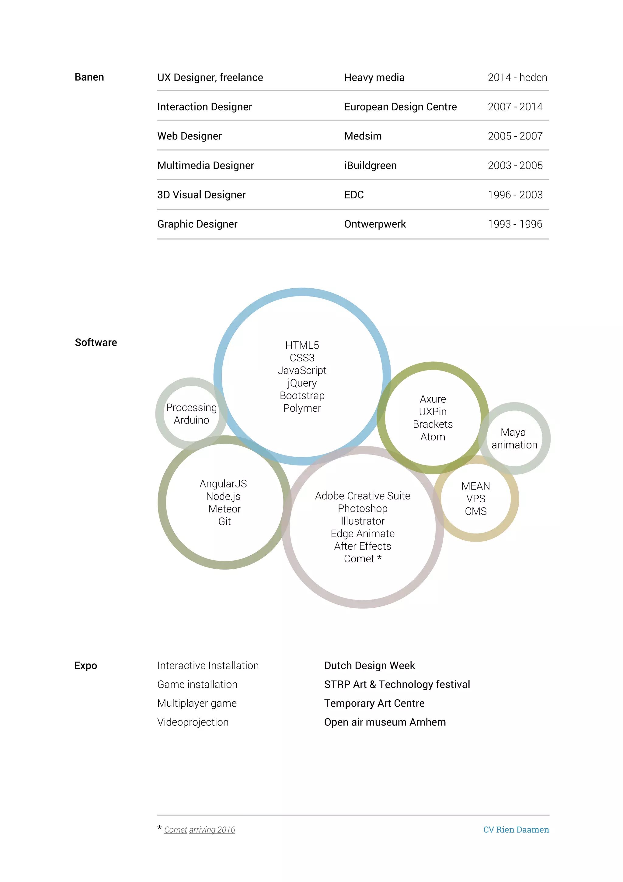 R Daamen - curriculum vitae | PDF