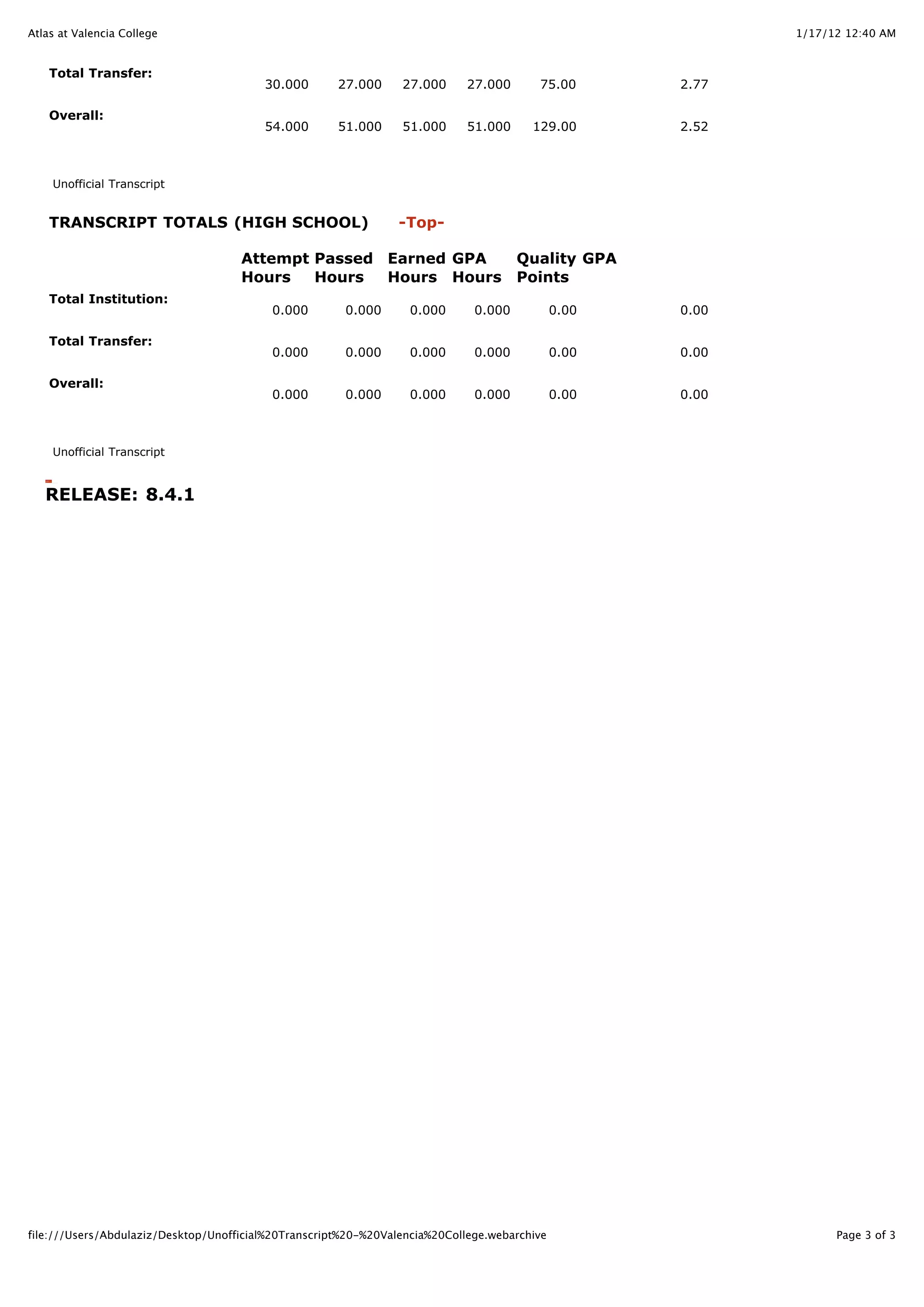 Unofficial Transcript | PDF