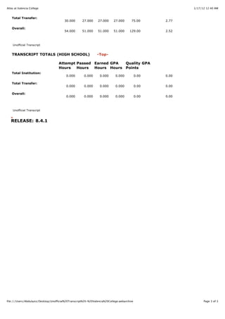Unofficial Transcript | PDF