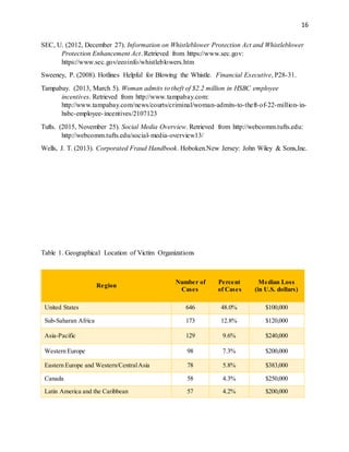 Social Media vs Faud Detection By Lizzy Li | PDF