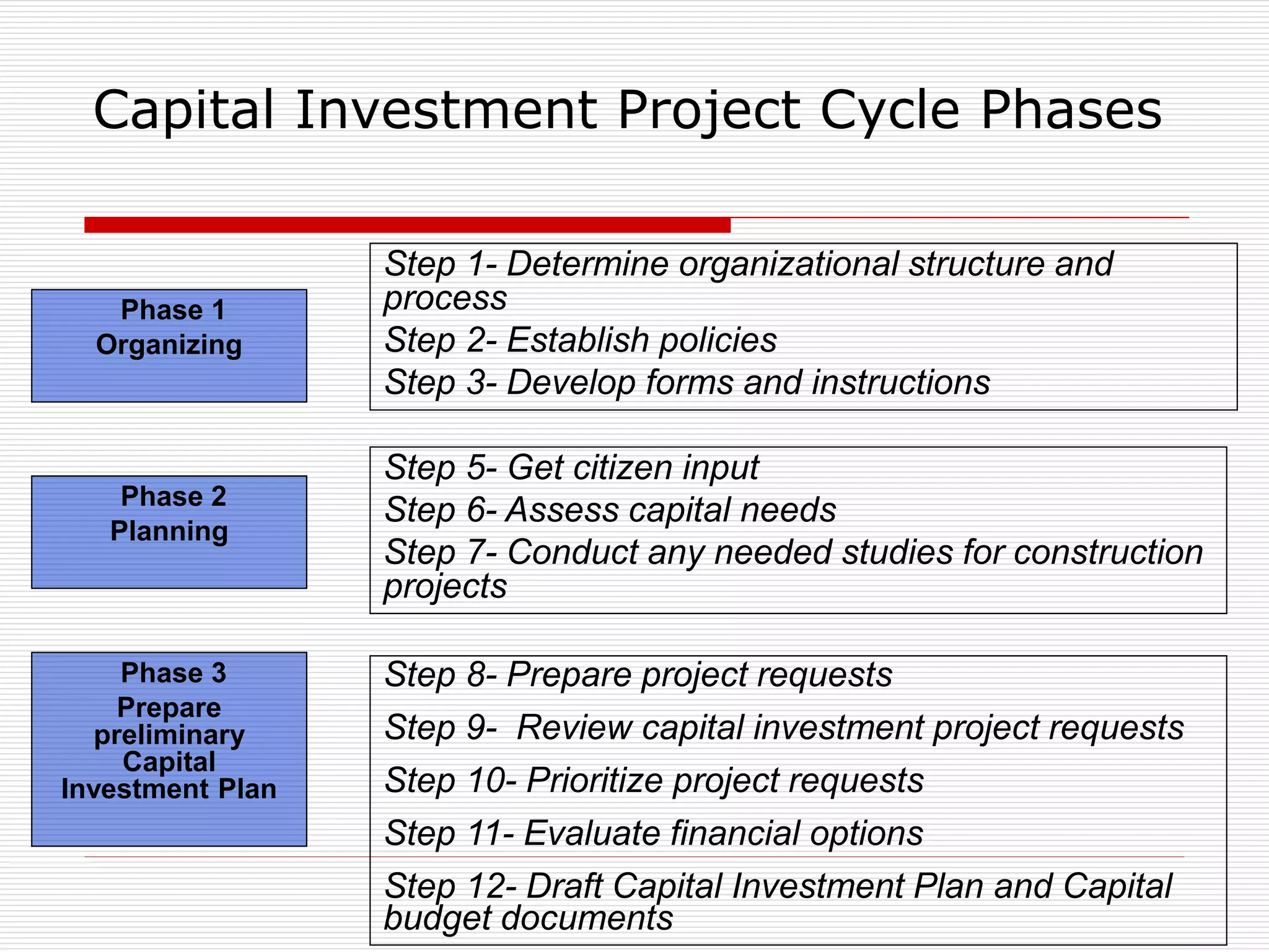 Capital Investment Plan for Local Government | PDF