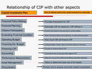 Capital Investment Plan for Local Government | PDF